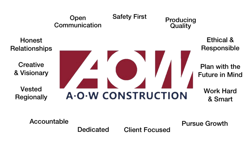 Core Values – AOW Construction